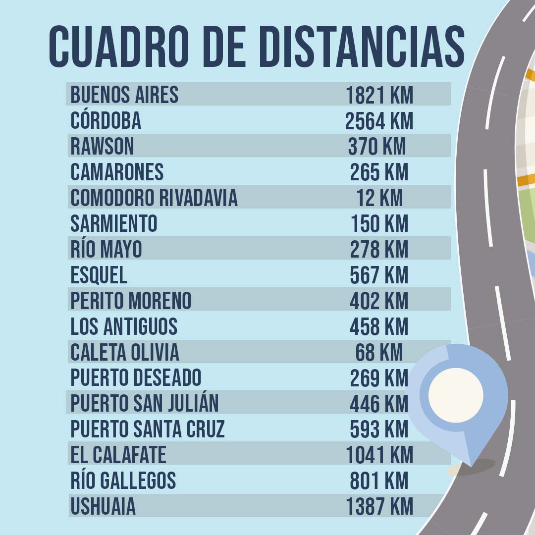 CUADRO DE DISTANCIAS - Deporte Y Turismo - Rada Tilly